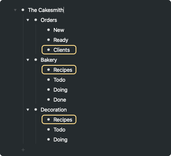 Setting up a collaborative workspace - Workflowy guide